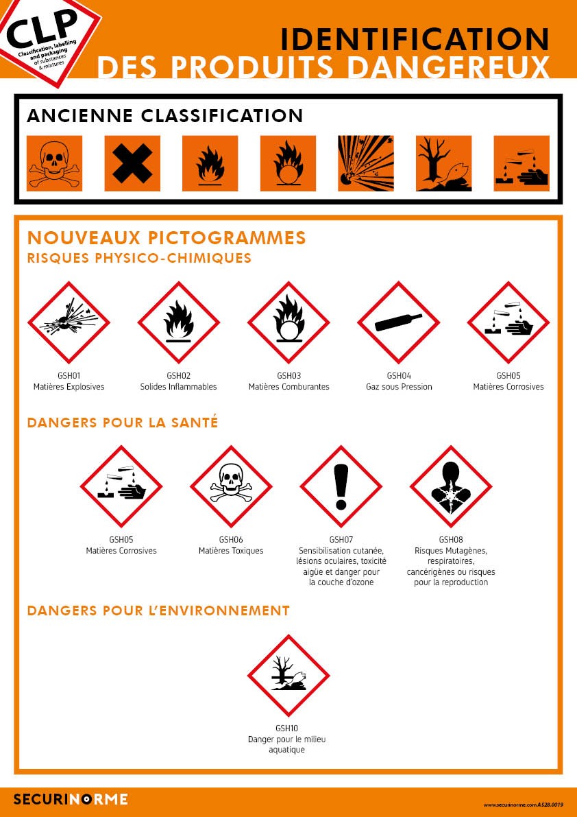 Poster CLP - Identification des Produits Dangereux - Classifications et ...