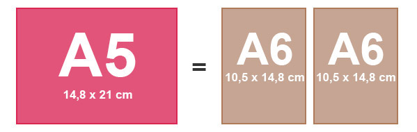 Everything you need to know about print formats